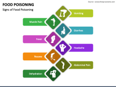 Free Food Poisoning PowerPoint and Google Slides Template - PPT Slides
