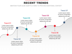 Free - Recent Trends PowerPoint and Google Slides Template - PPT Slides