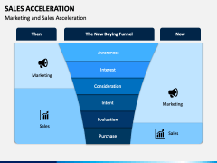 Sales Acceleration PowerPoint and Google Slides Template - PPT Slides