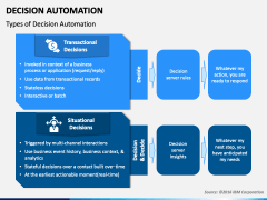 Decision Automation PowerPoint and Google Slides Template - PPT Slides