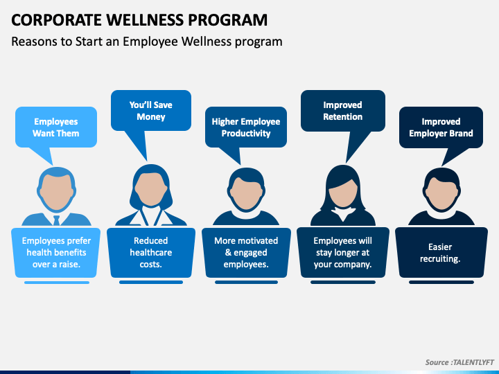 Corporate Wellness Program PowerPoint and Google Slides Template - PPT ...