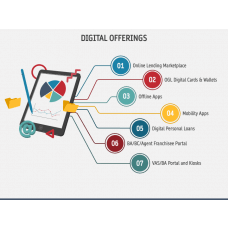 Digital PowerPoint & Google Slides Templates