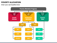 Poverty Alleviation PowerPoint and Google Slides Template - PPT Slides