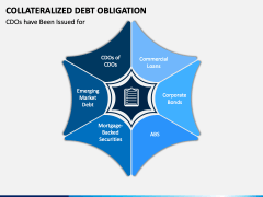 Collateralized Debt Obligation PowerPoint and Google Slides Template ...
