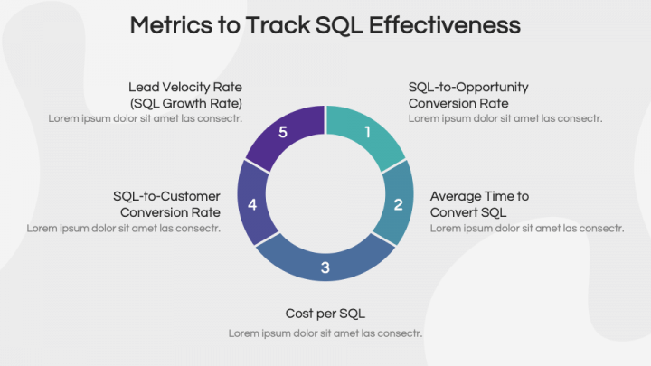 Sales Qualified Lead (SQL) PowerPoint and Google Slides Template - PPT ...