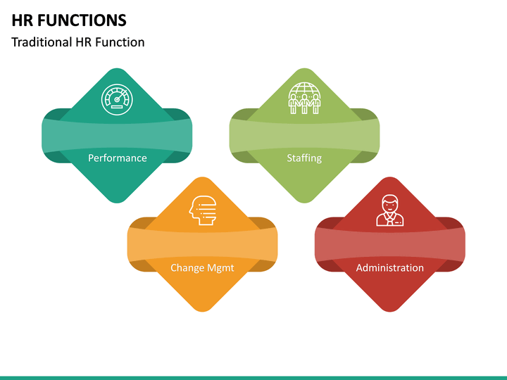 HR Functions PowerPoint Template | SketchBubble