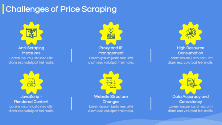 Price Scraping PowerPoint and Google Slides Template - PPT Slides
