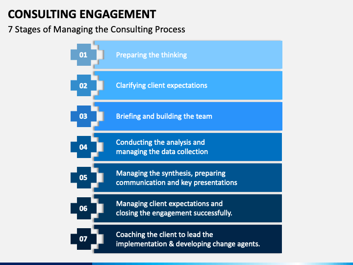 Consulting Engagement PowerPoint Template - PPT Slides | SketchBubble