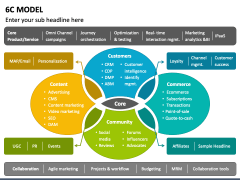 6C Model PowerPoint Template - PPT Slides