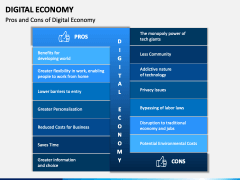 Digital Economy PowerPoint and Google Slides Template - PPT Slides