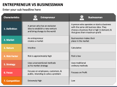 Entrepreneur Vs Businessman PowerPoint and Google Slides Template - PPT ...