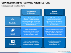 Von Neumann Vs Harvard Architecture PowerPoint and Google Slides Template