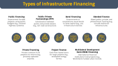 Infrastructure Financing PowerPoint and Google Slides Template - PPT Slides