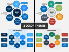 Capability Management PowerPoint and Google Slides Template - PPT Slides