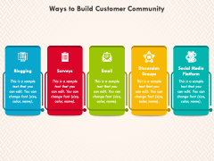 Customer Community PowerPoint and Google Slides Template - PPT Slides
