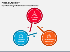 Price Elasticity PowerPoint and Google Slides Template - PPT Slides
