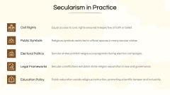 Secularism PowerPoint and Google Slides Template - PPT Slides