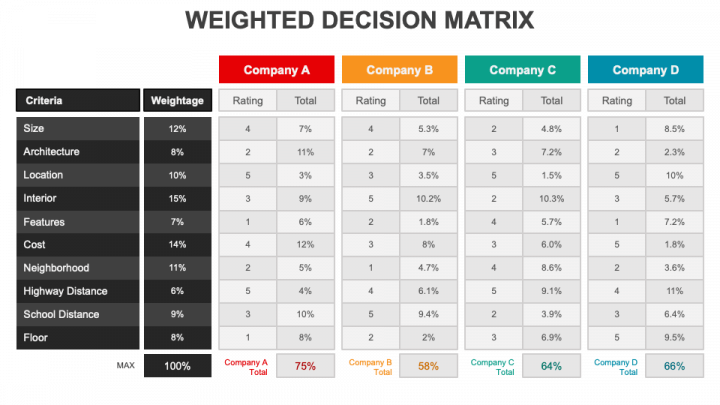 Weighted Decision Matrix for PowerPoint and Google Slides - PPT Slides