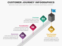 Customer Journey Infographics for PowerPoint and Google Slides - PPT Slides