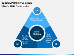 B2B2C Marketing PowerPoint and Google Slides Template - PPT Slides