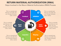 Return Material Authorization (RMA) PowerPoint and Google Slides Template - PPT Slides
