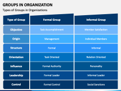 Groups in Organization PowerPoint and Google Slides Template - PPT Slides