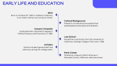 Free - Kamala Harris Presentation for PowerPoint and Google Slides ...