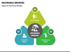 Insurance Brokers PowerPoint and Google Slides Template - PPT Slides