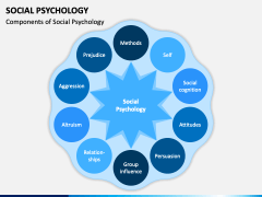 Social Psychology PowerPoint and Google Slides Template - PPT Slides