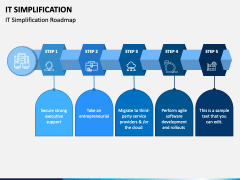 IT Simplification PowerPoint and Google Slides Template - PPT Slides