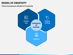 Model of Creativity PowerPoint and Google Slides Template - PPT Slides