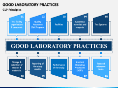 Good Laboratory Practices PowerPoint and Google Slides Template - PPT ...
