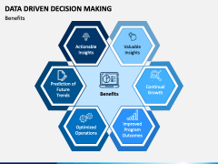 Data Driven Decision Making PowerPoint and Google Slides Template - PPT ...