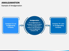 Amalgamation PowerPoint and Google Slides Template - PPT Slides