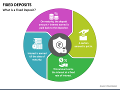 Fixed Deposits PowerPoint and Google Slides Template - PPT Slides