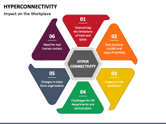 Hyperconnectivity PowerPoint and Google Slides Template - PPT Slides