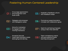 Human-Centered Leadership PowerPoint and Google Slides Template - PPT ...