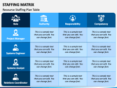 Staffing Matrix PowerPoint and Google Slides Template - PPT Slides