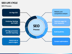 SEO Life Cycle PowerPoint Template - PPT Slides