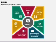 NGINX PowerPoint and Google Slides Template - PPT Slides