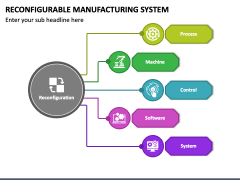 Reconfigurable Manufacturing System PowerPoint and Google Slides Template - PPT Slides