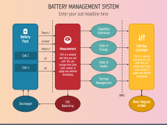 Battery Management System PowerPoint and Google Slides Template - PPT ...
