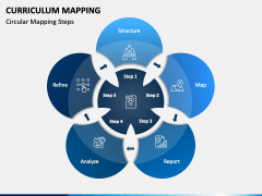 Curriculum Mapping PowerPoint and Google Slides Template - PPT Slides