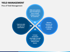Yield Management PowerPoint and Google Slides Template - PPT Slides