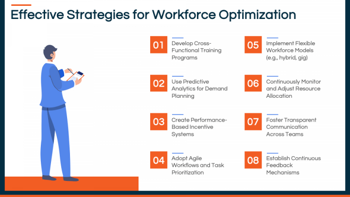 Workforce Optimization PowerPoint and Google Slides Template - PPT Slides