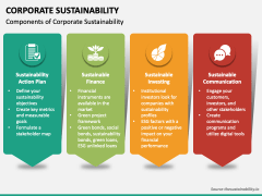 Corporate Sustainability PowerPoint and Google Slides Template - PPT Slides