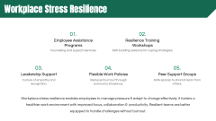 Stress Resilience PowerPoint and Google Slides Template - PPT Slides