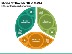 Mobile Application Performance PowerPoint and Google Slides Template ...