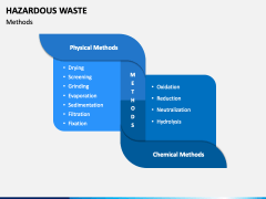 Hazardous Waste PowerPoint and Google Slides Template - PPT Slides