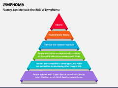 Lymphoma PowerPoint and Google Slides Template - PPT Slides
